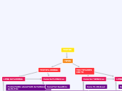 Textos - Concept Map